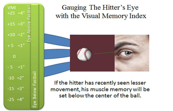 How the sports weather Baseball Visual Memory Index can help fantasy ...